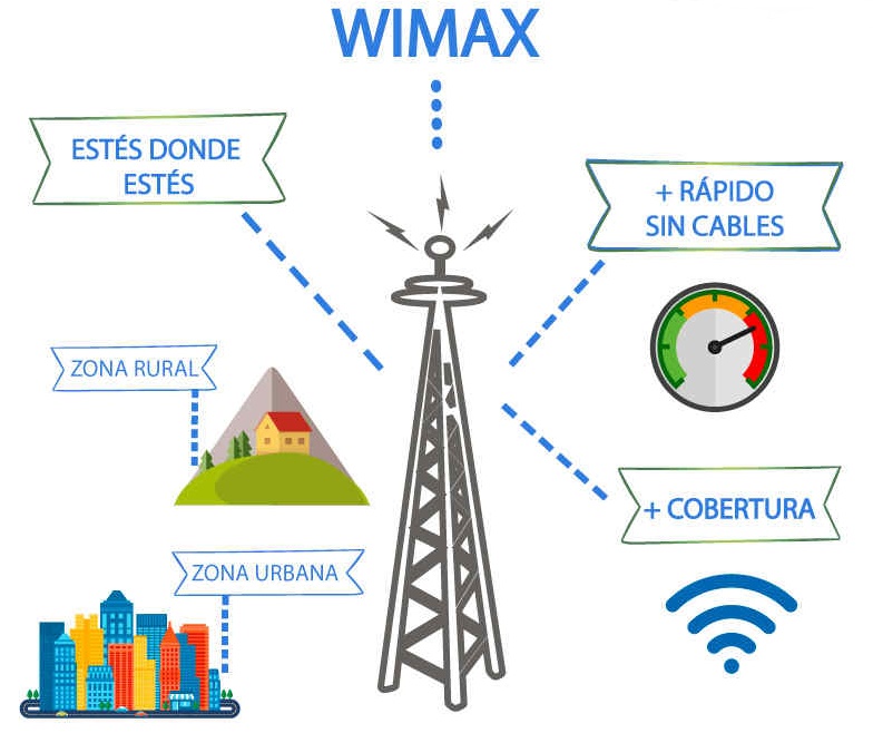 FORMAS DE CONECTARSE A INTERNET FORMAS DE CONECTARSE A INTERNET